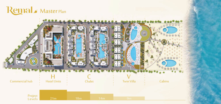 Remal North Coast – Mezyan Real Estate Development